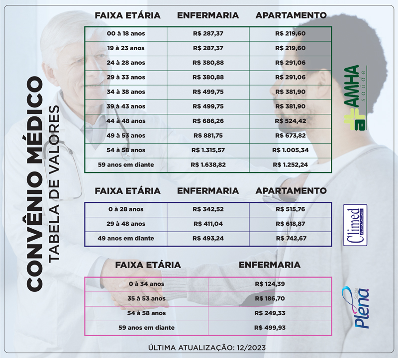 Convênio Médico – Prefeitura Municipal de Mairiporã